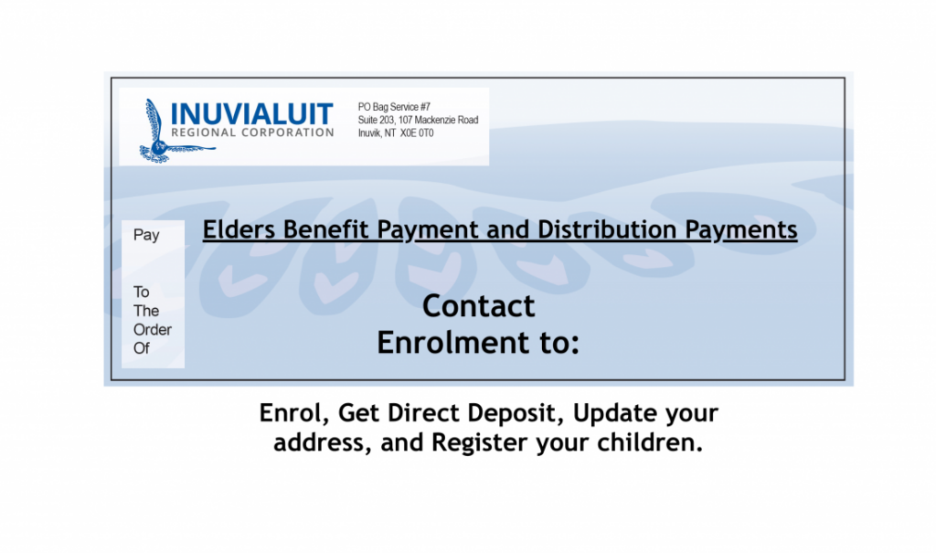 Programs | Inuvialuit Regional Corporation